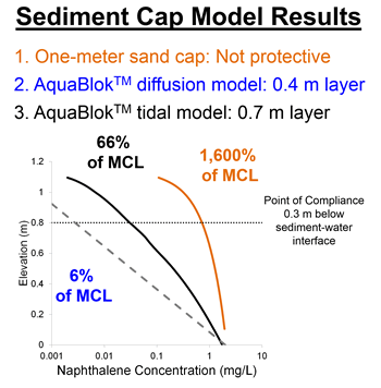 Welcome to Porewater Solutions